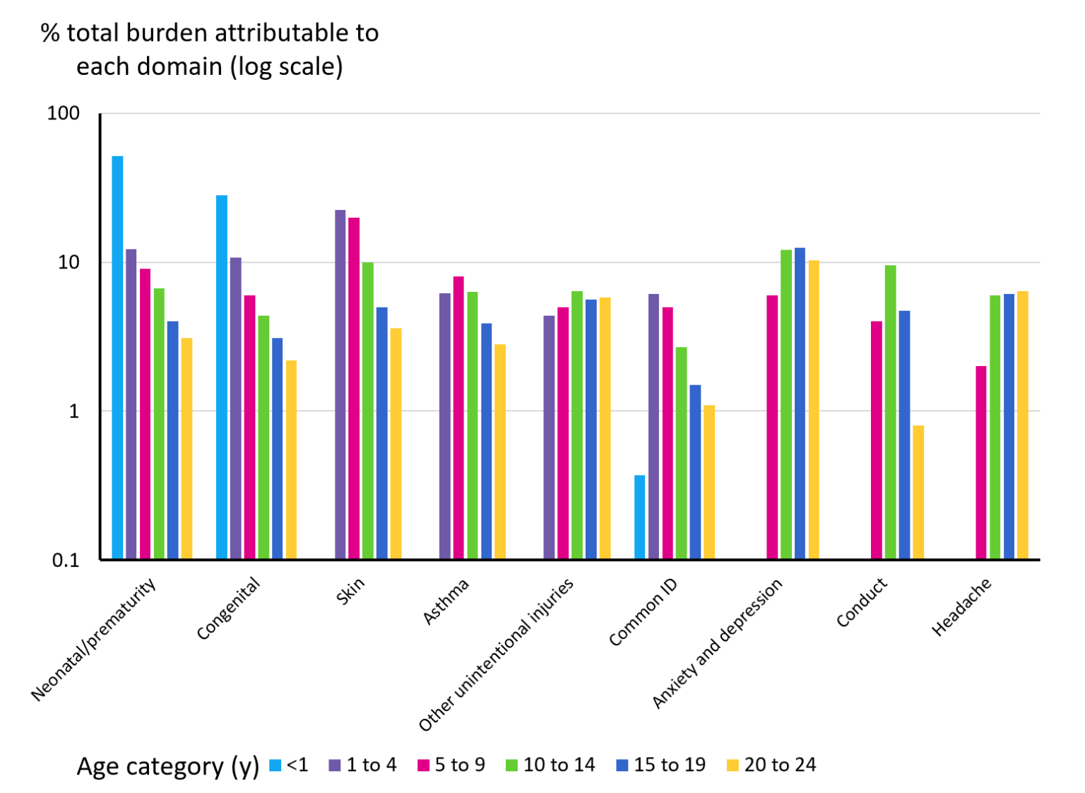 Data and evidence: Context – Paediatrics 2040